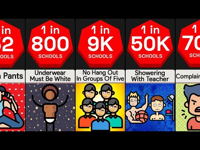 What’s the stupidest and/or worst rule from this random video in your ...