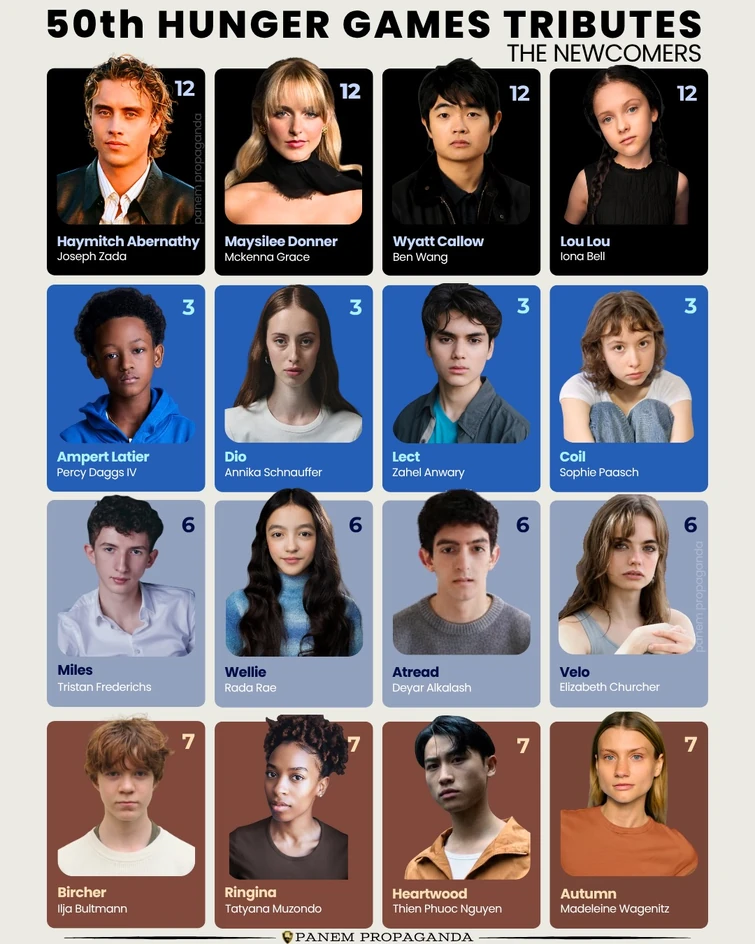 Official SOTR Casting Thread | Fandom
