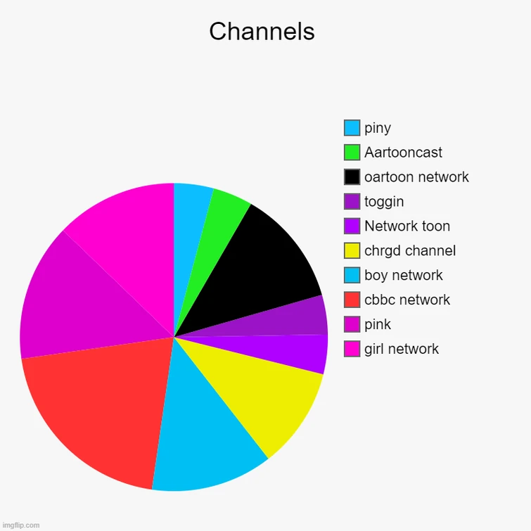 my chart channel | Fandom
