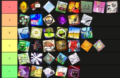 My iwi tier list :D | Fandom