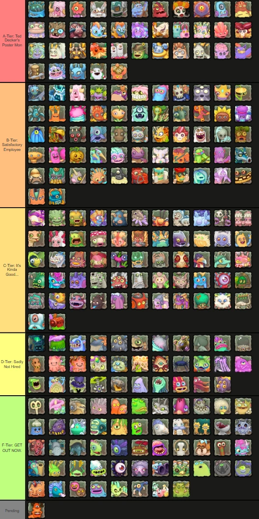 Ranking Monster by How Well They Would Work at Home Depot: eRmA gUrDy ...