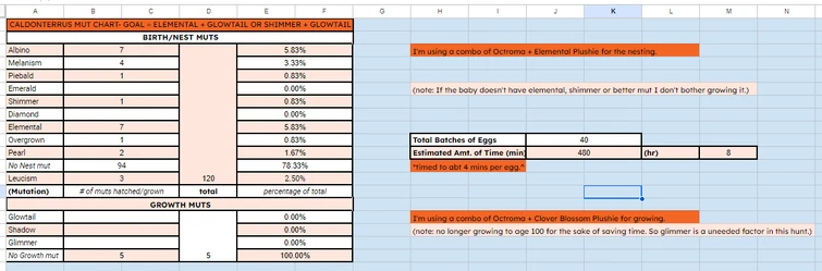Cald Mut Hunt Progress (Goal: Elemental + GT) | Fandom