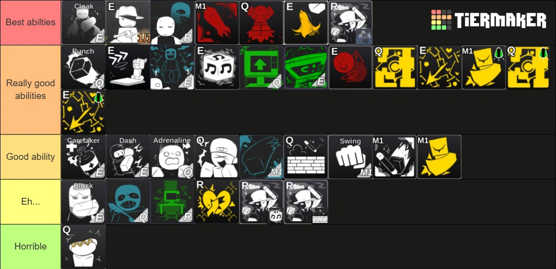 Die of Death abilities tier list | Fandom