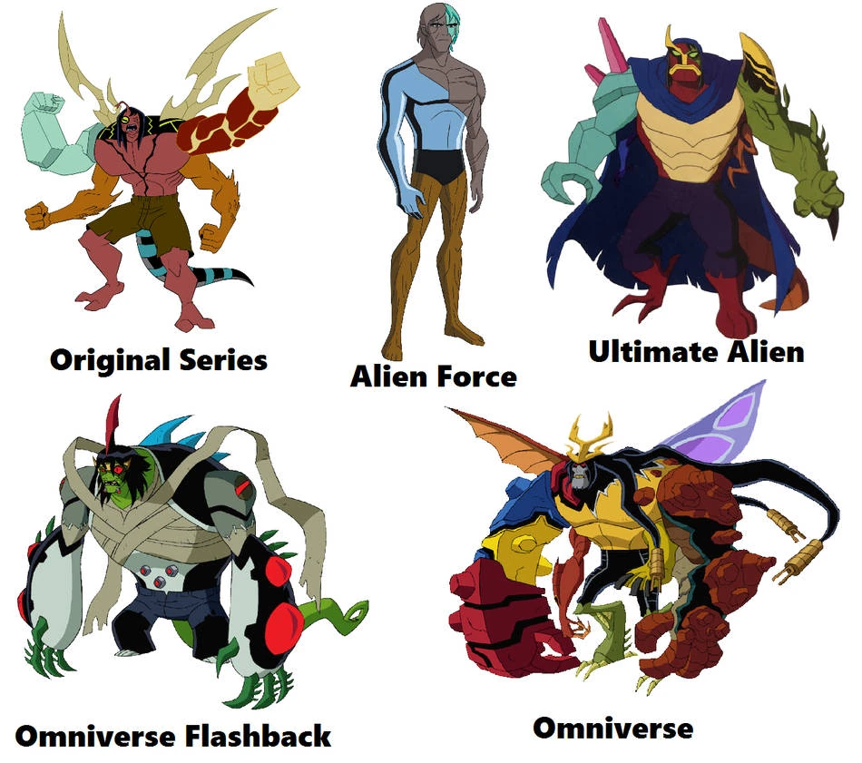 Ben 10: All_of_Kevin's_mutations_DBX | Fandom