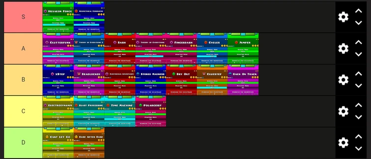 My RobTop Levels Tier List! :) | Fandom