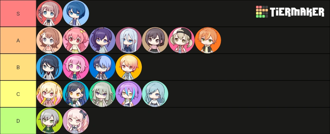 My mom ranks the ProSeka characters part 2 | Fandom