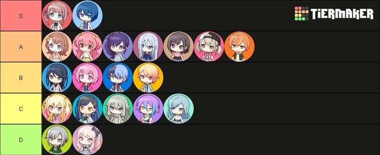 My mom ranks the ProSeka characters part 2 | Fandom