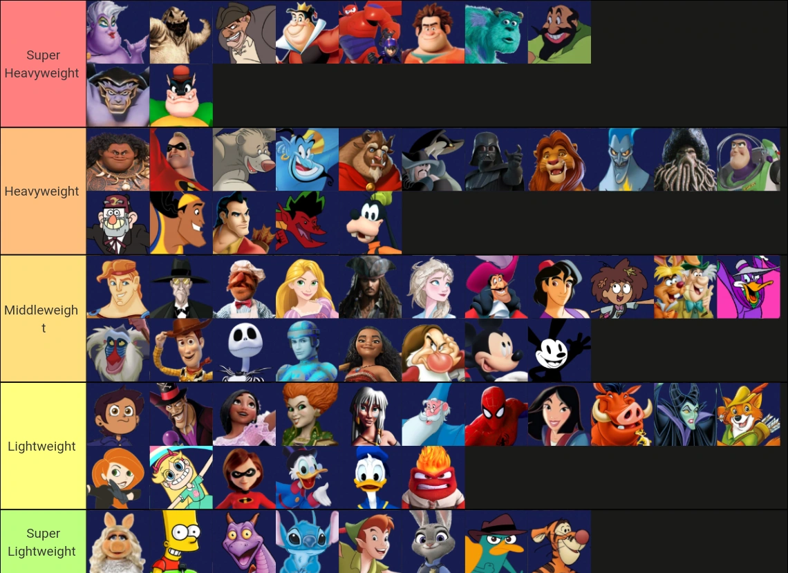 The new weight tier list | Fandom