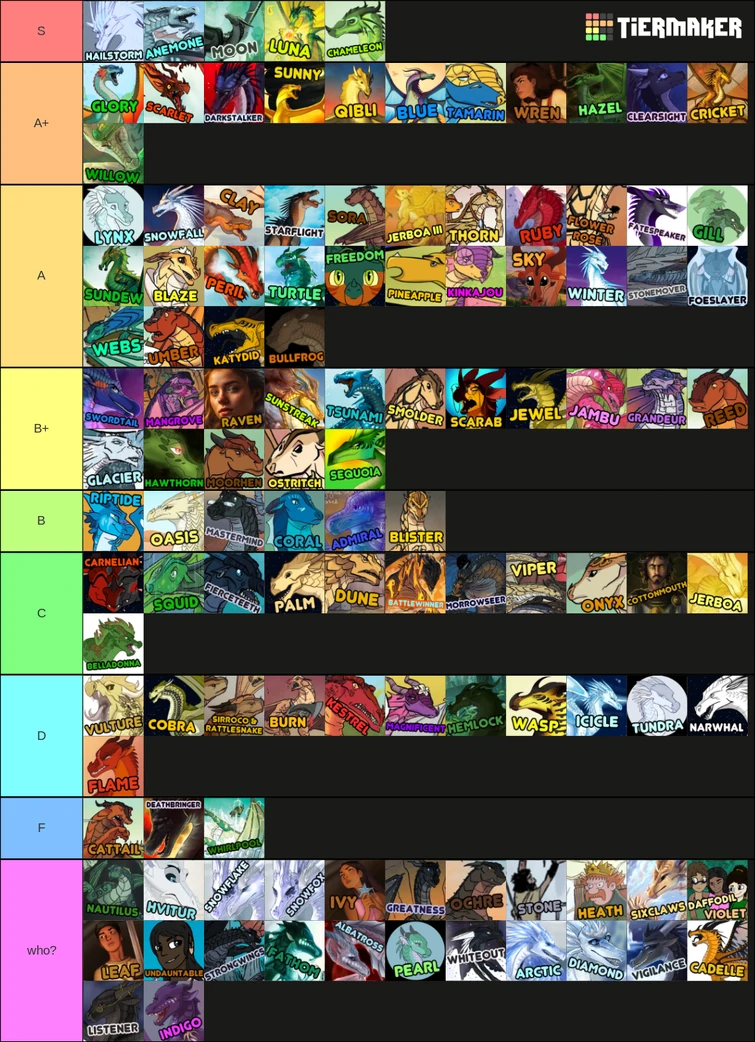 My wof tierlist *I'm gonna get roasted(feel free to)* | Fandom