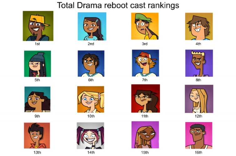 Since we are showing our reboot ratings, here’s mine (credits to T31B ...