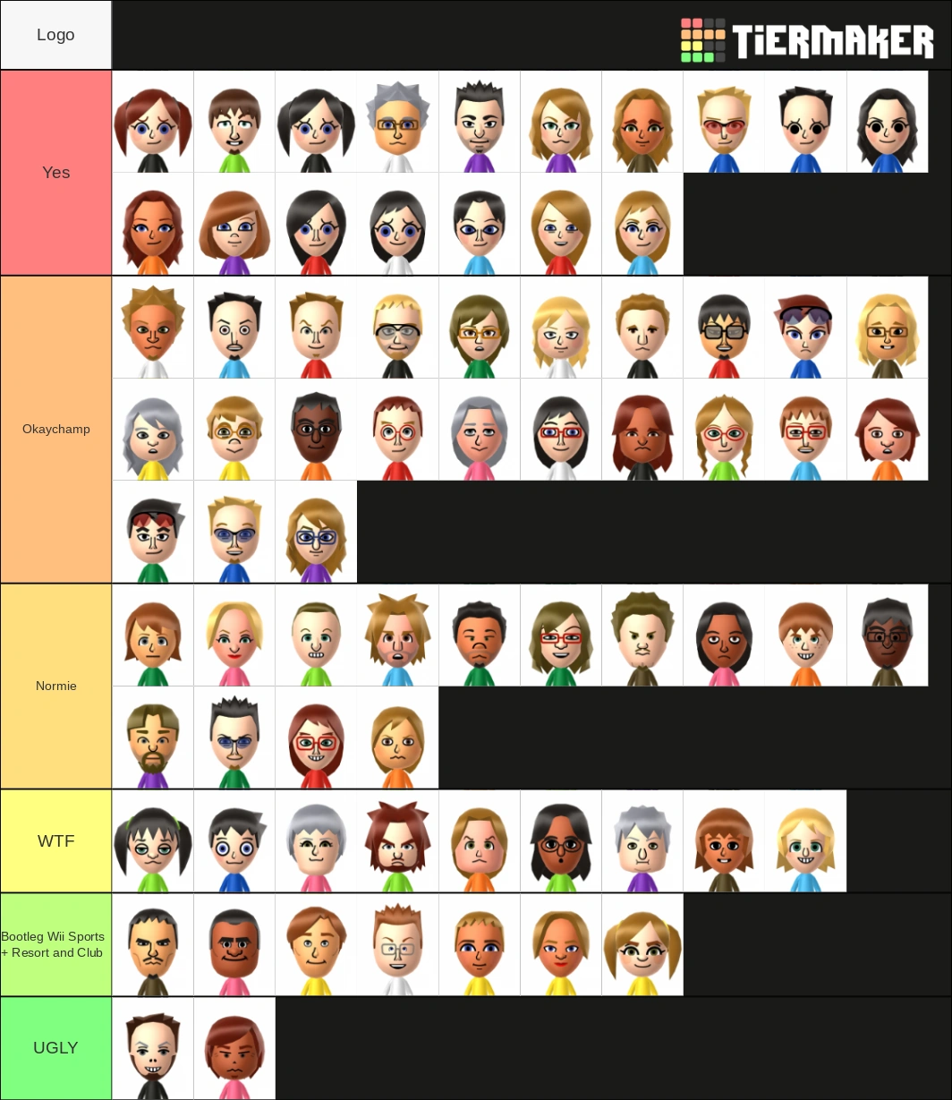 Made a tier list on Michelle Magnuson's miis by how they look | Fandom