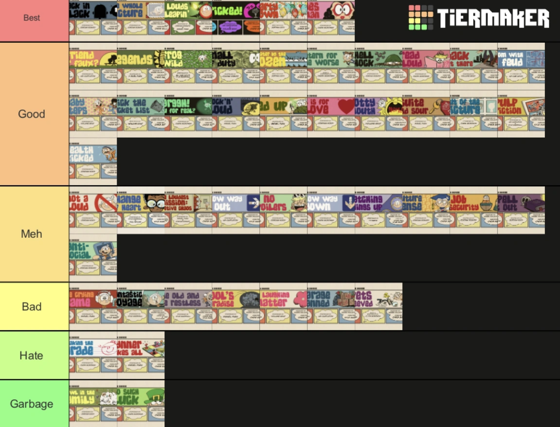 My s2 episodes tier list | Fandom