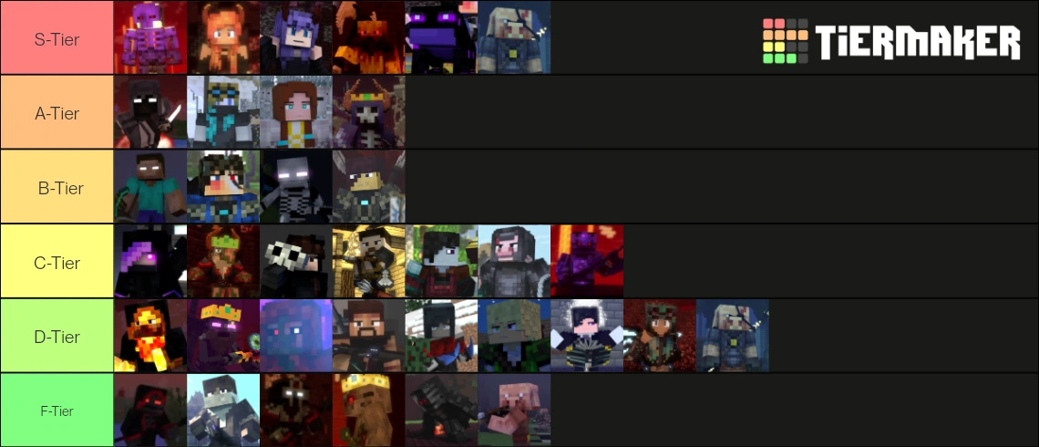 I made a tier list based on strength | Fandom
