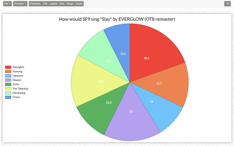 How would SF9 sing "Slay" by EVERGLOW (OT8 remaster) | Fandom
