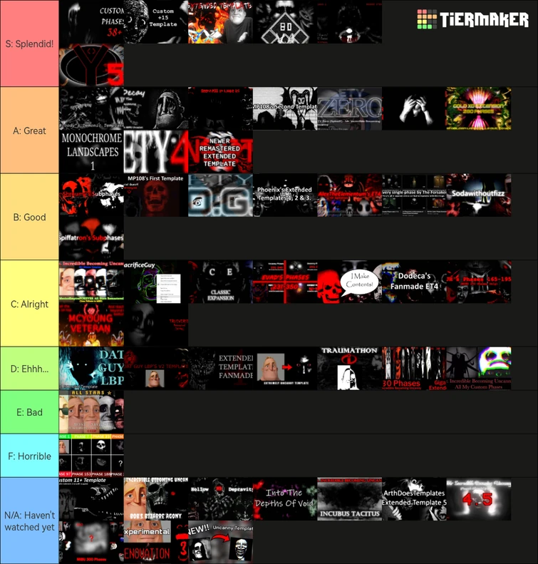 Good or bad list? | Fandom