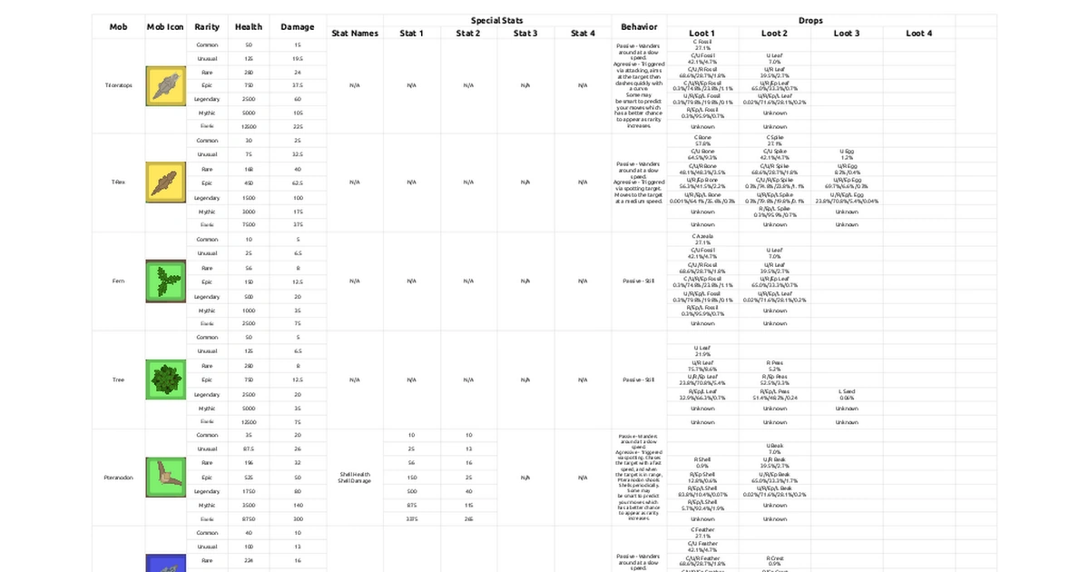 rrolf.io data spreadsheet | Fandom