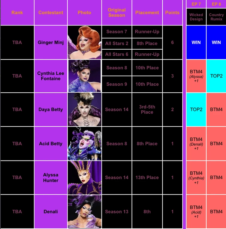 All Stars S10 My Way So Far | Fandom