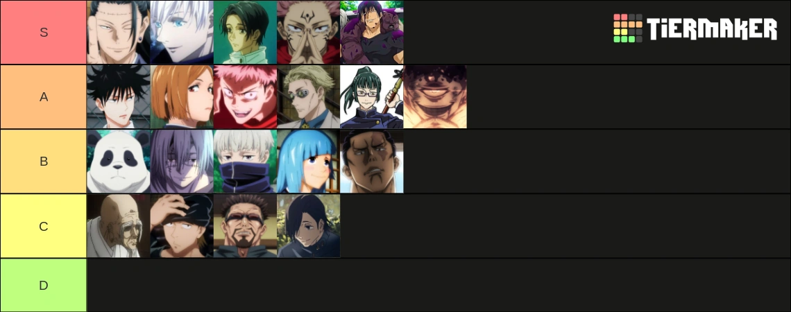 jjk tierlist (mine) | Fandom
