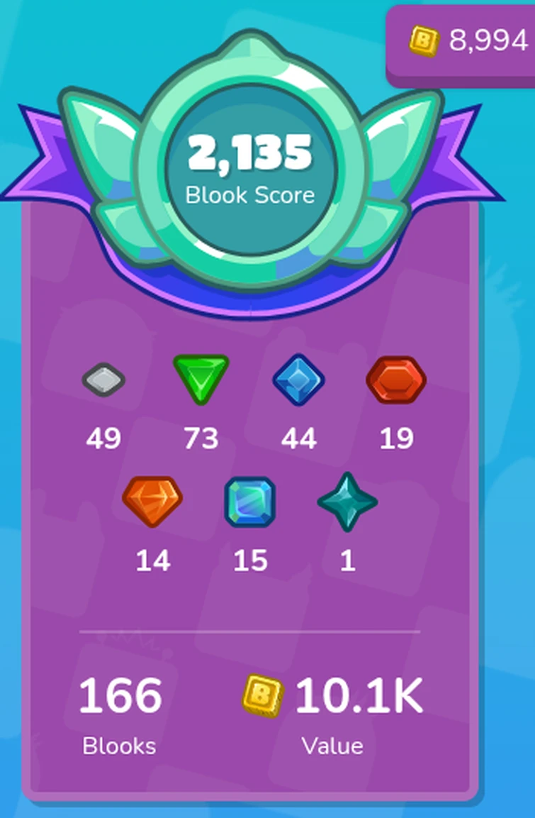 imagine not being plat blook score | Fandom