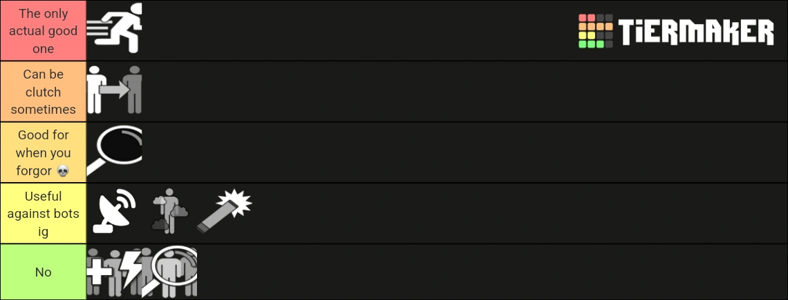 Abilities Tier List | Fandom