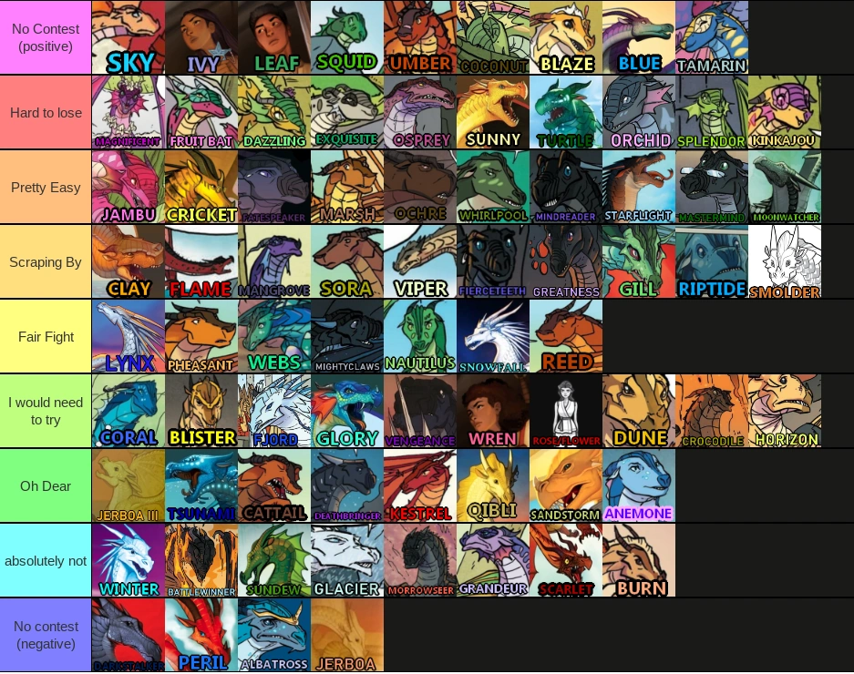 Definitive, Unquestionable WoF Character Tier List based on how easily ...