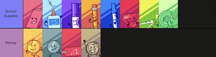 Every BFDI character sorted by their types (Tierlist) | Fandom