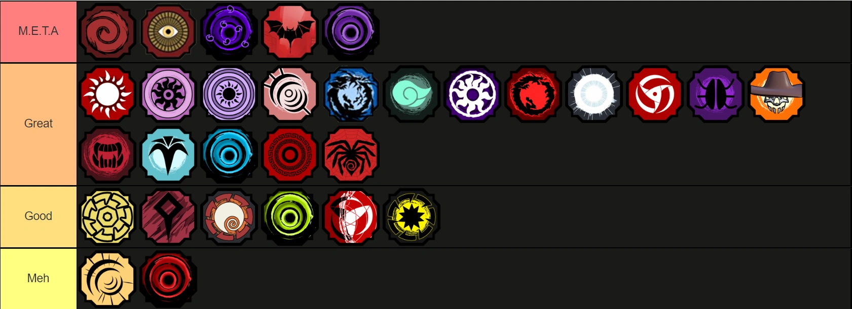 main pvp bloodlines tier list | Fandom