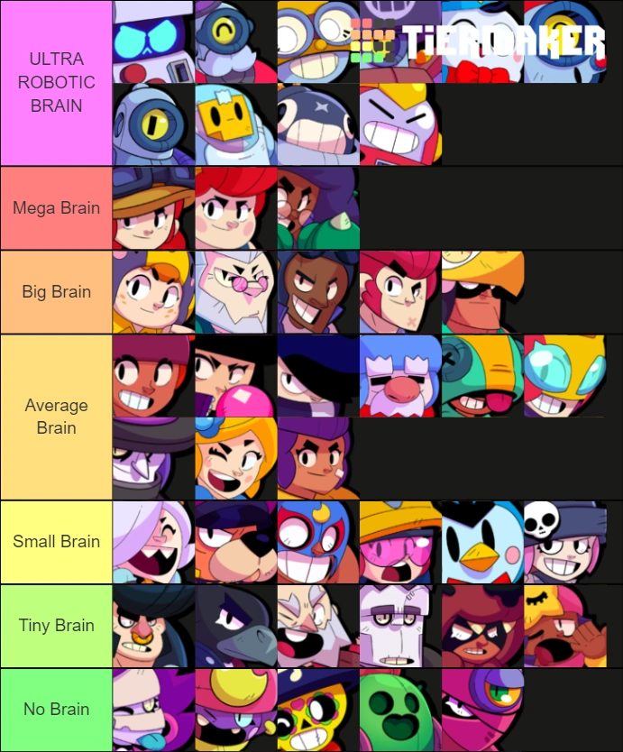 Which Brawlers are the Smartest? | Fandom