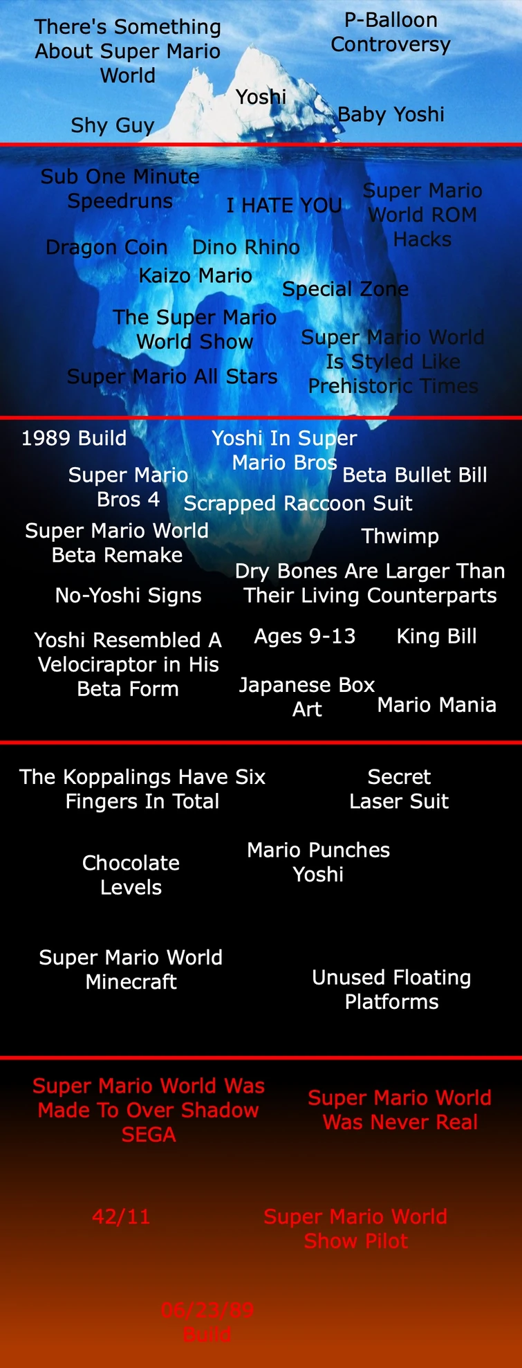 Super Mario World Iceberg | Fandom