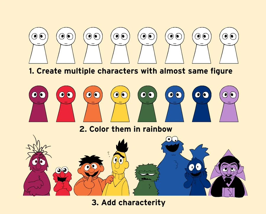 Characterity examples | Fandom