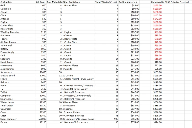 Discuss Everything About Assembly Line Wiki | Fandom