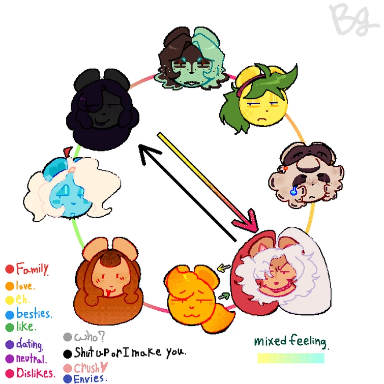 Remake of relationship chart | Fandom