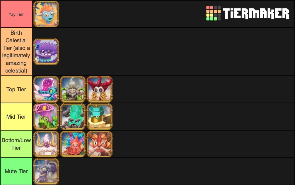 ranking celestials/DoF | Fandom