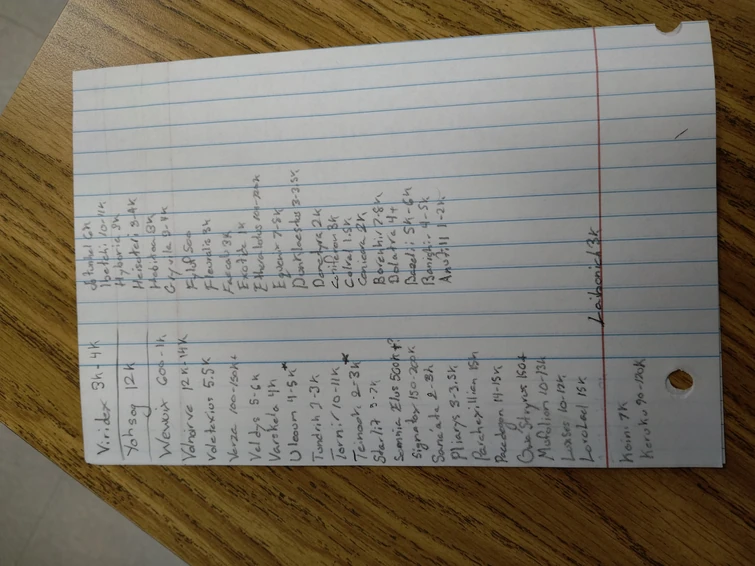 Can someone fact check the values on these specs please | Fandom