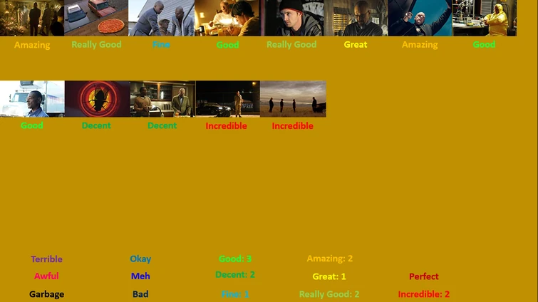 Breaking Bad Seasons 1-3 Episode Scorecard | Fandom