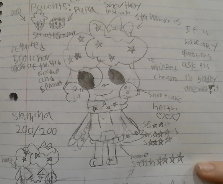 drawing fanart that ppl request!! ^^ | Fandom