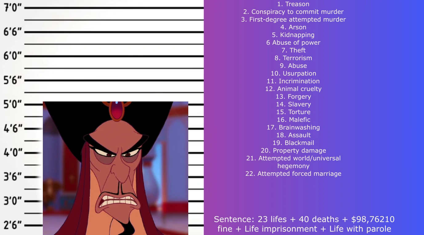 If Disney villains were charged for their crimes (Part 2) | Fandom