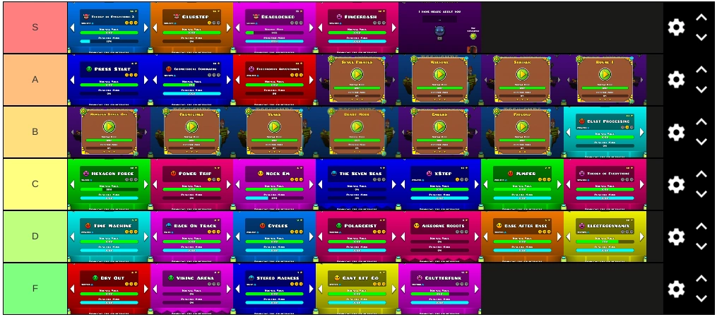 Created main level tier list | Fandom