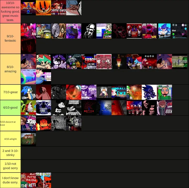 how the final template looks now when I ranked you guys, favorite FNF songs or whatever. | Fandom