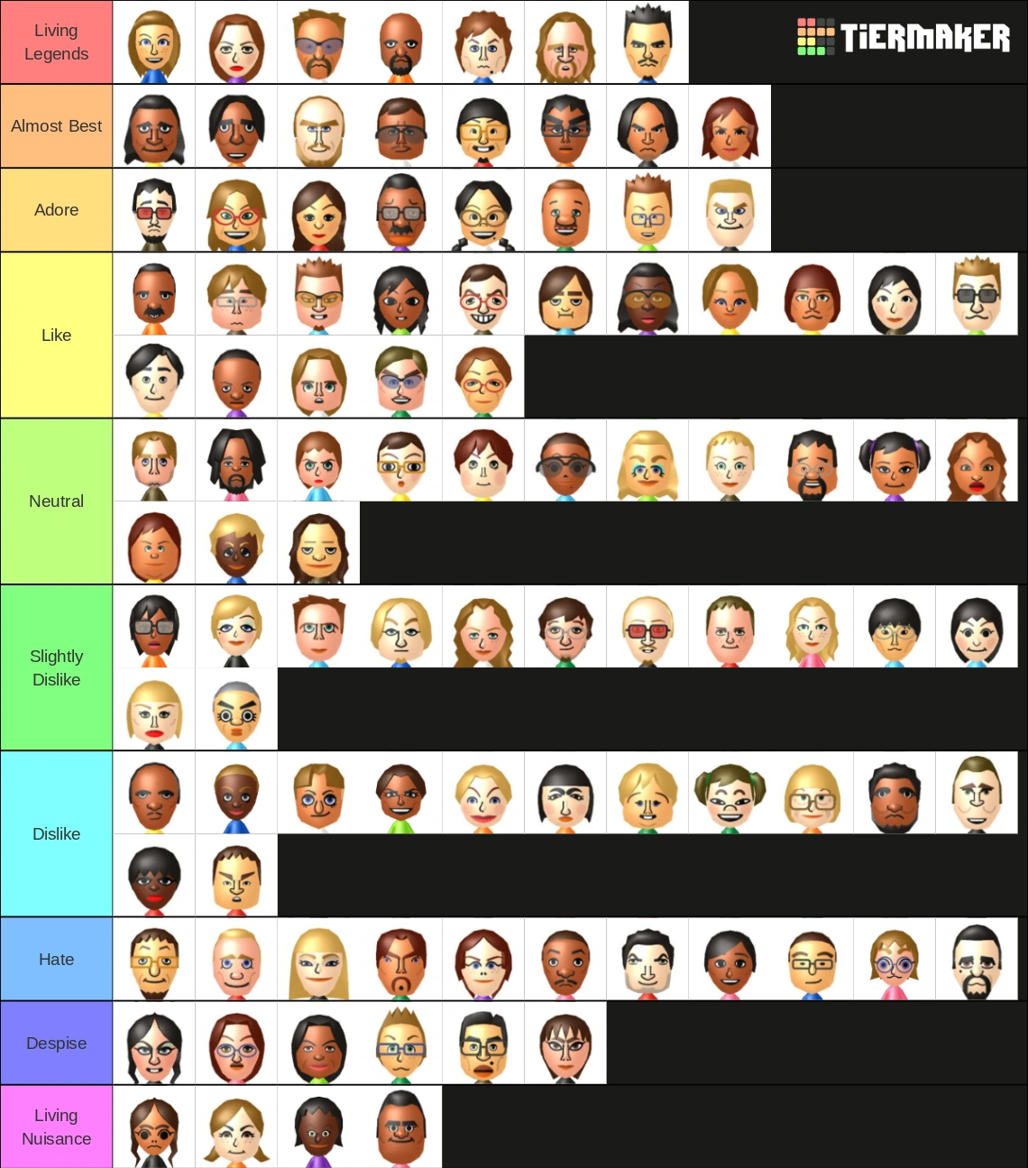 i made yet another tier list on the wii cpu miis | Fandom
