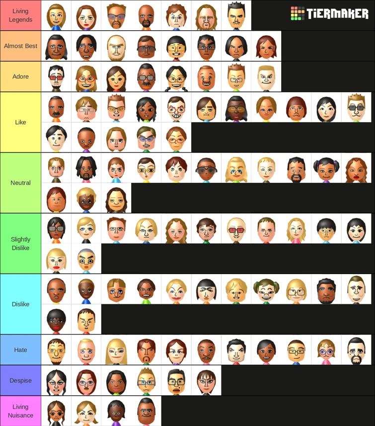 i made yet another tier list on the wii cpu miis | Fandom