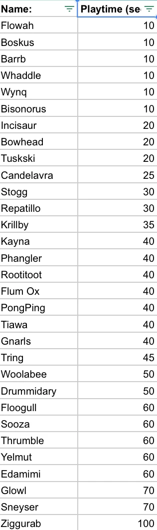 Random calculation I did 2 | Fandom