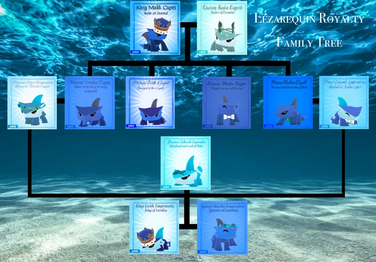 Mako’s family tree | Fandom