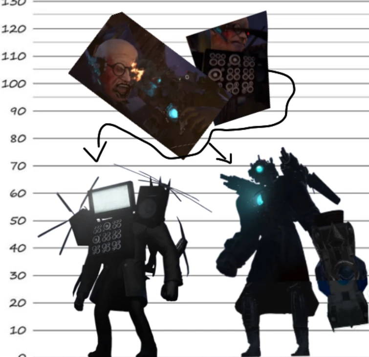 Discuss Everything About Skibidi Toilet Wiki | Fandom