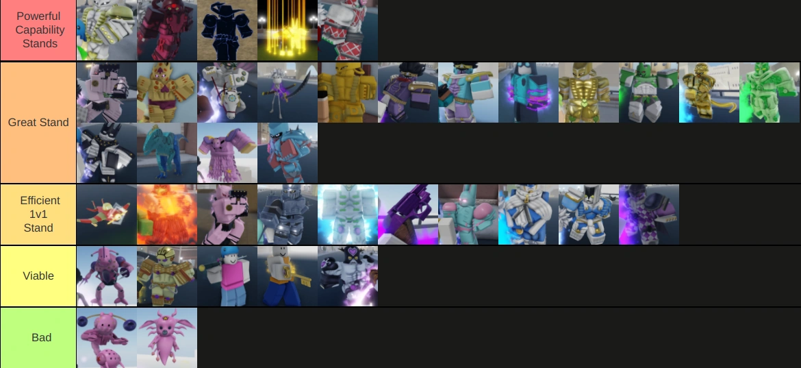 My YBA Stands Tierlist | Fandom