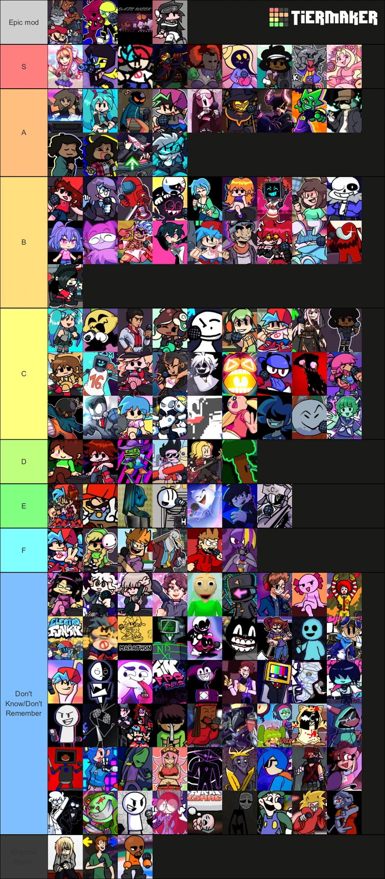 Official Mod Tierlist | Fandom