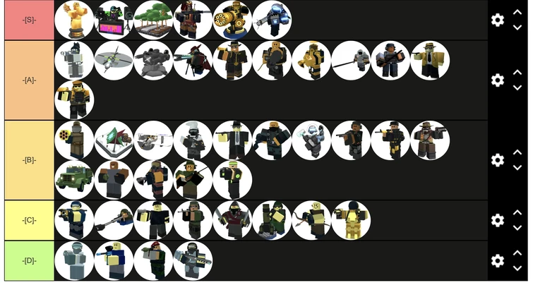 Discuss Everything About Tower Defense Simulator Wiki | Fandom