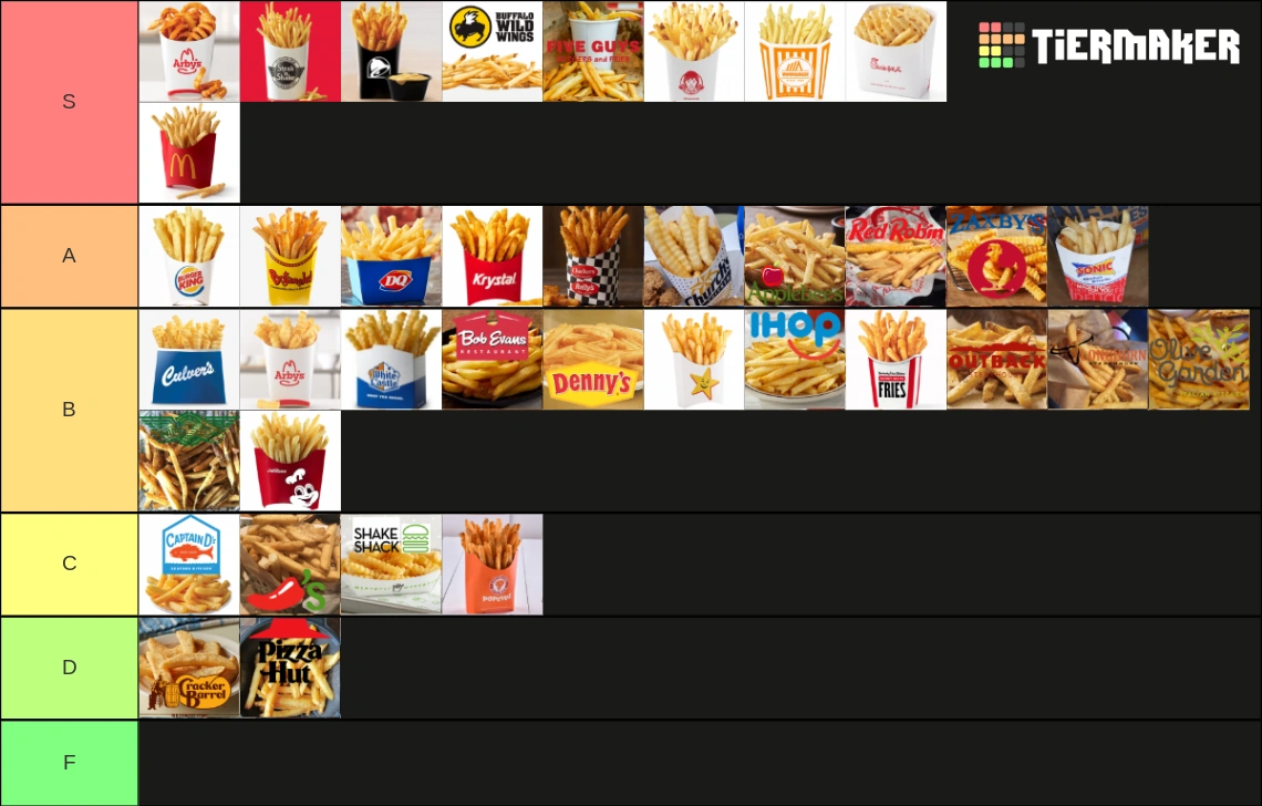 Fry tier list | Fandom
