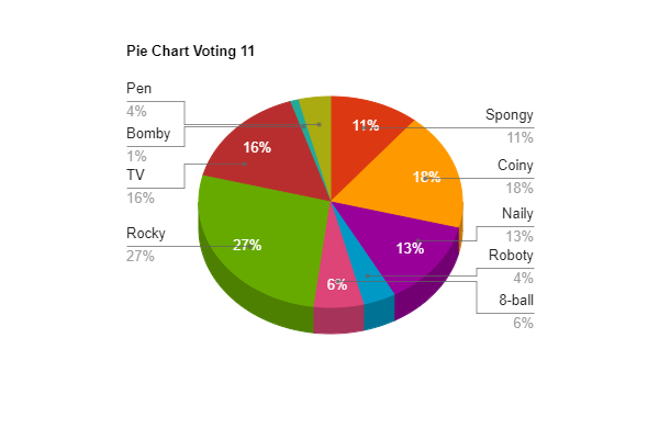 Pie Chart Voting 11 | Fandom