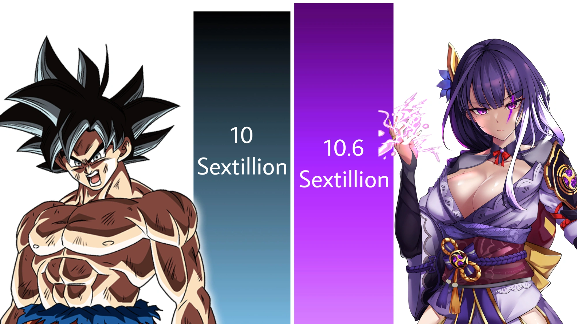 UI DBS Goku vs Xeno Raiden Shogun Power Levels | Fandom